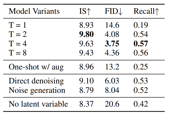 Denoising Diffusion GANs