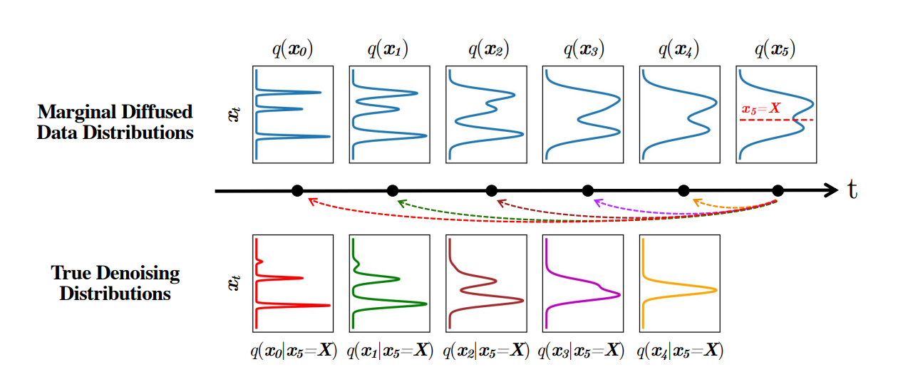 Denoising Diffusion GANs