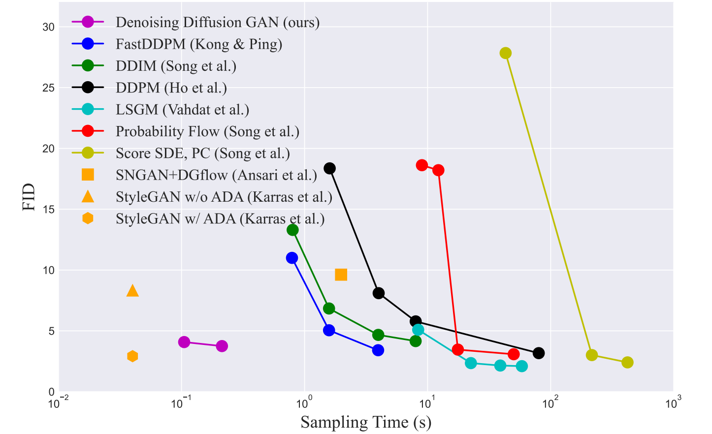 Denoising Diffusion GANs